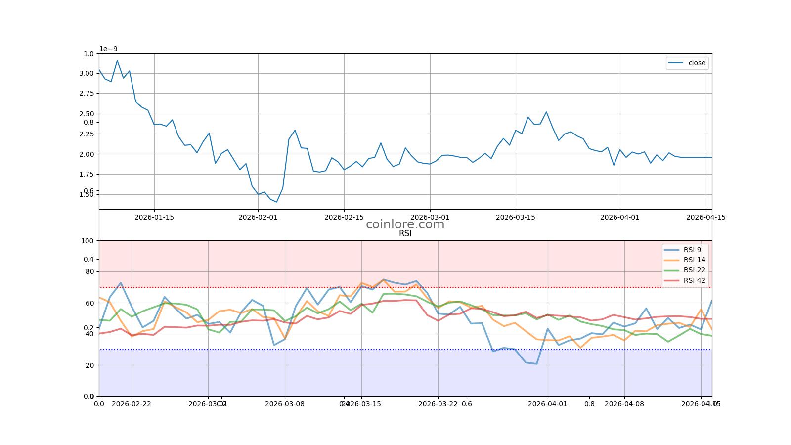 Fronk RSI indicator