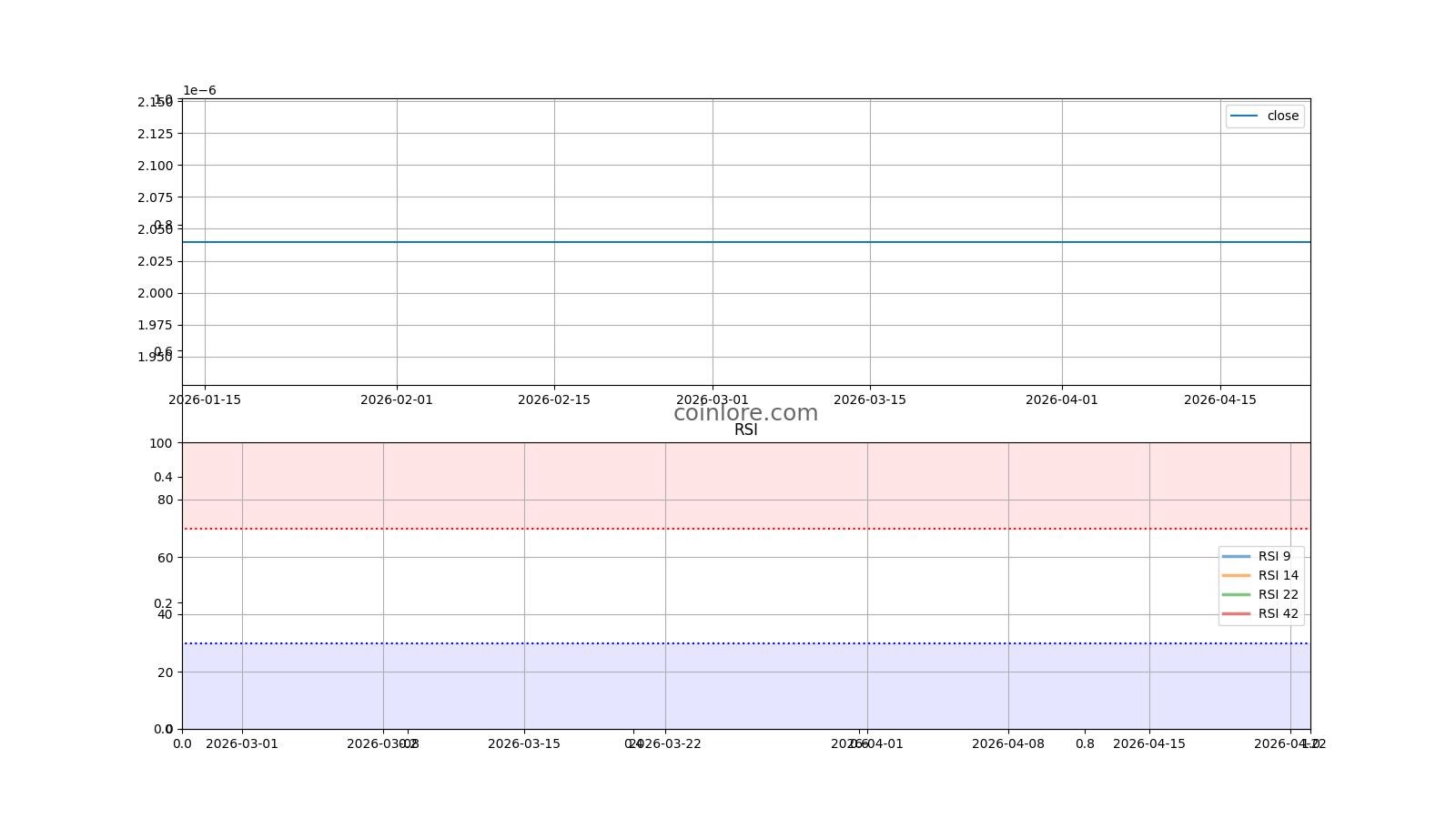 Front Row RSI indicator