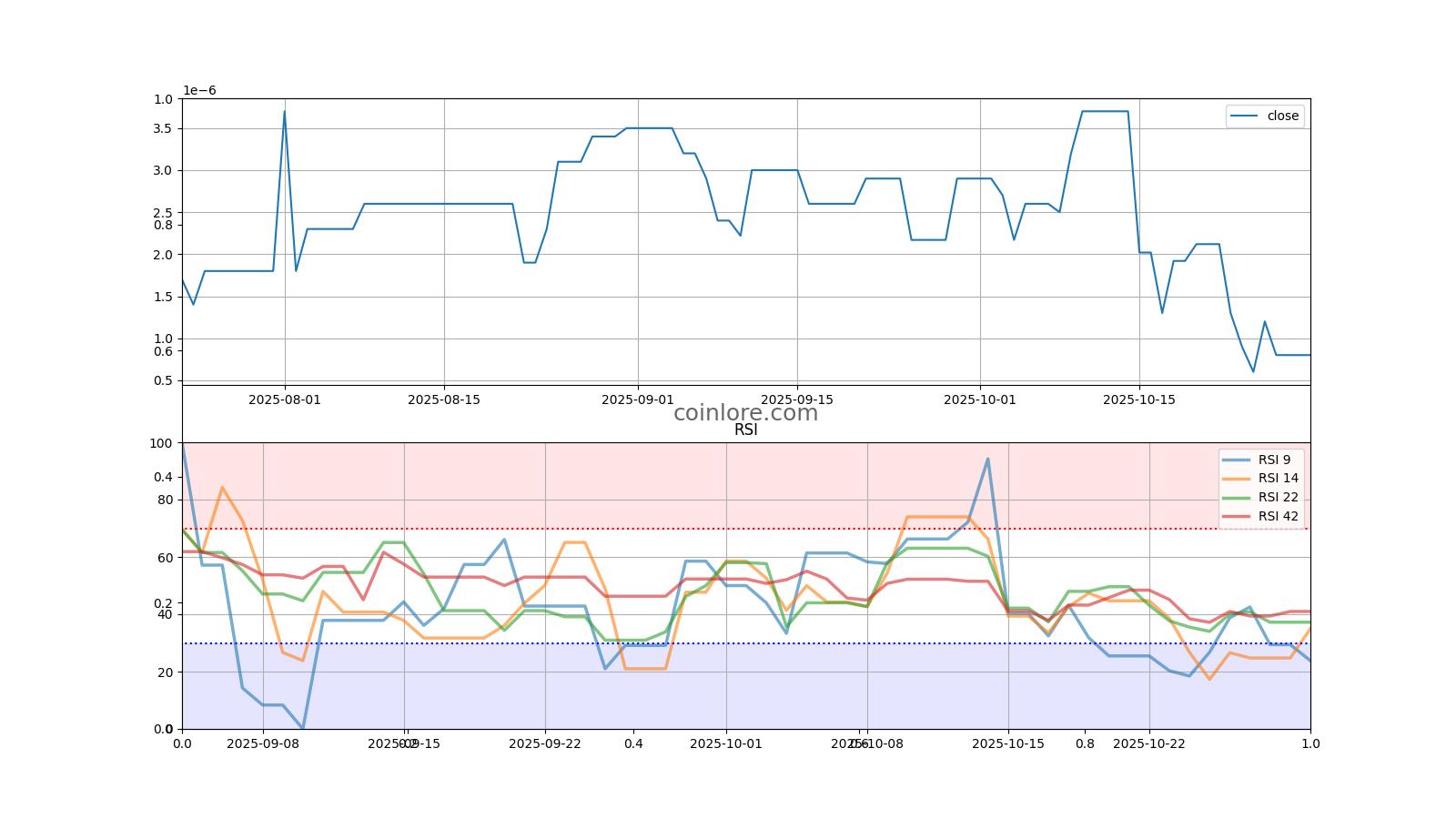 Front Row RSI indicator