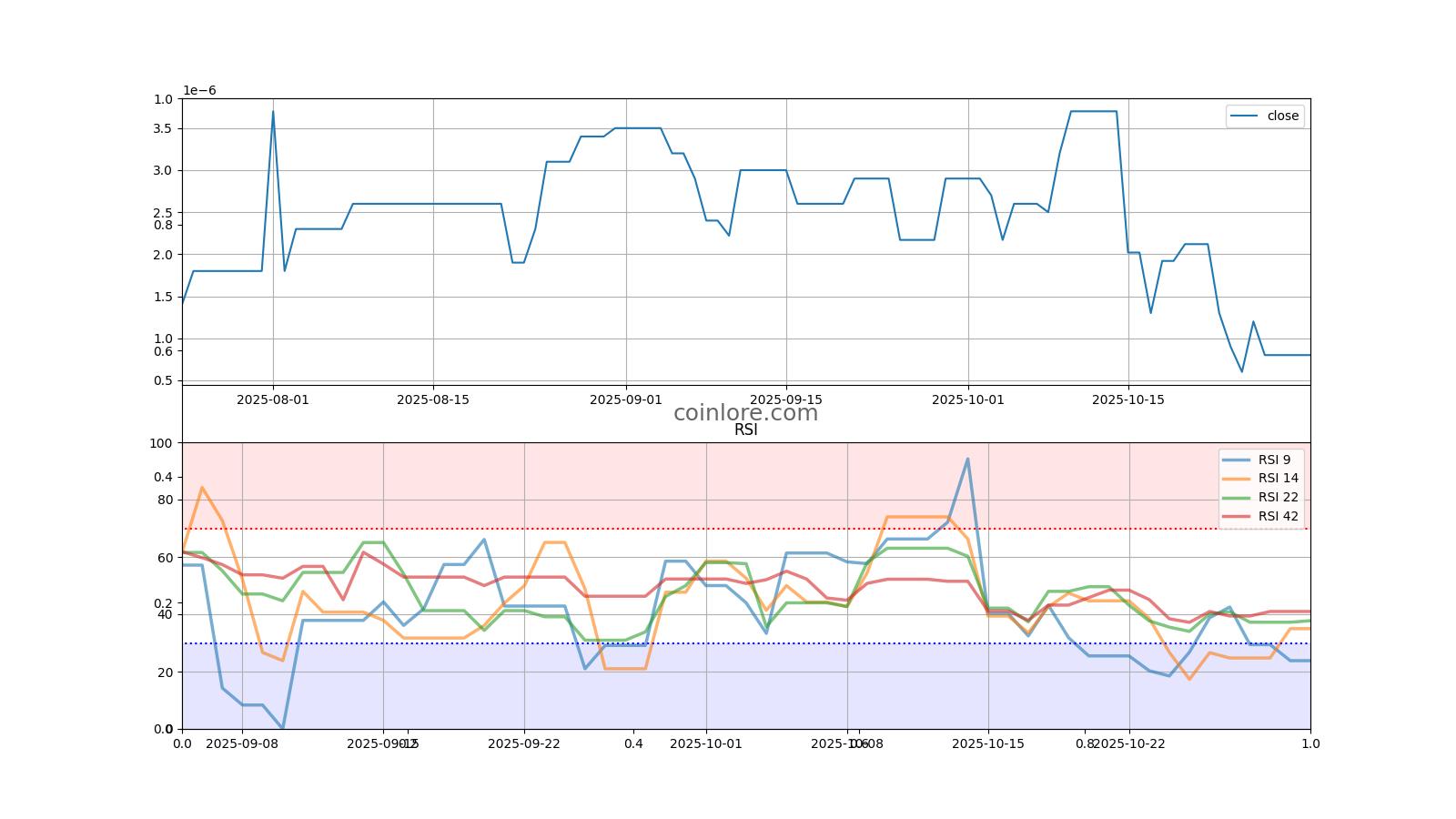 Front Row RSI indicator