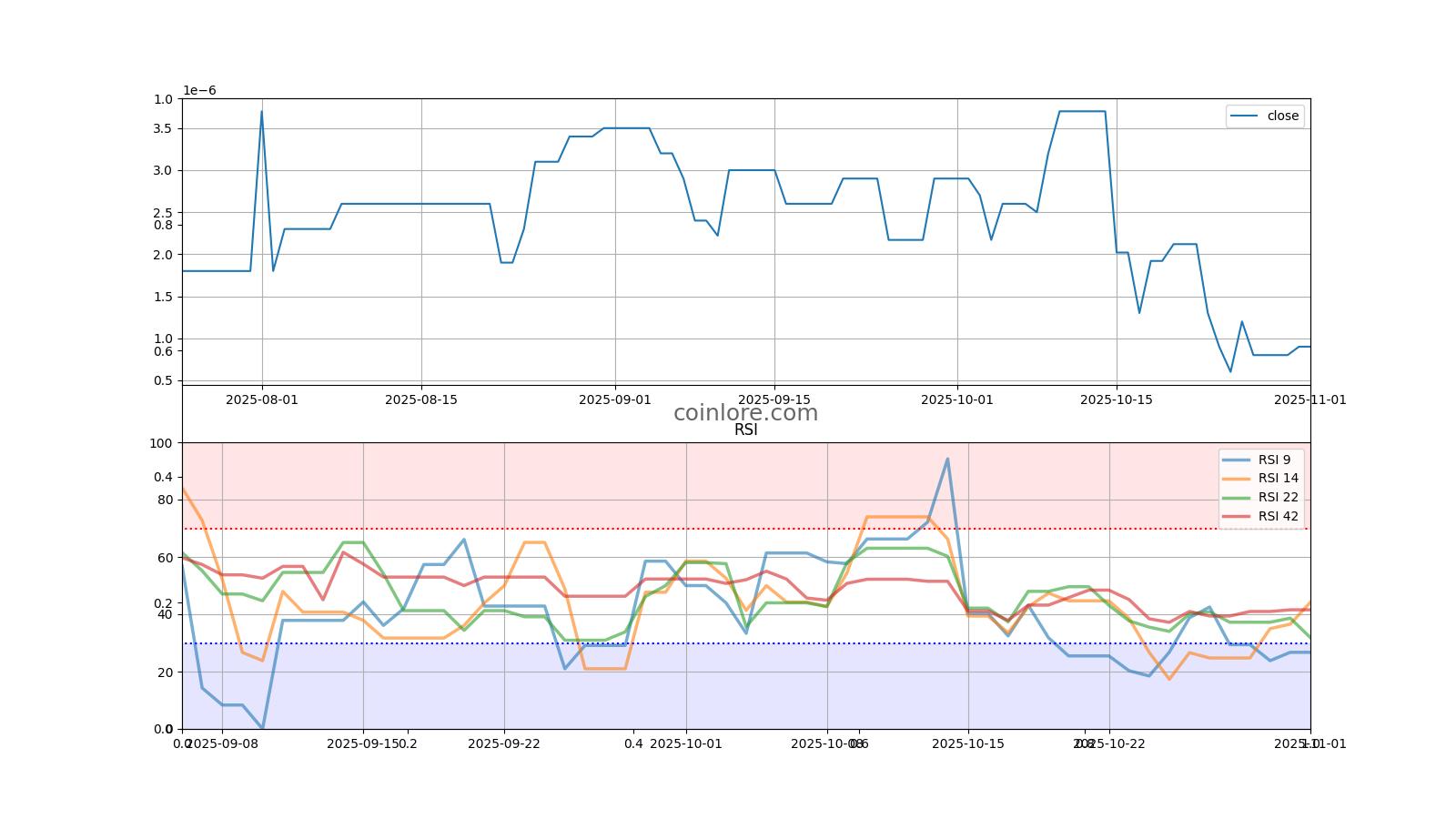 Front Row RSI indicator
