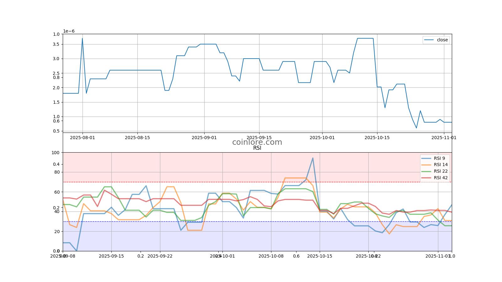 Front Row RSI indicator