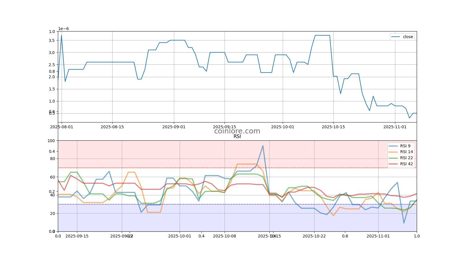 Front Row RSI indicator
