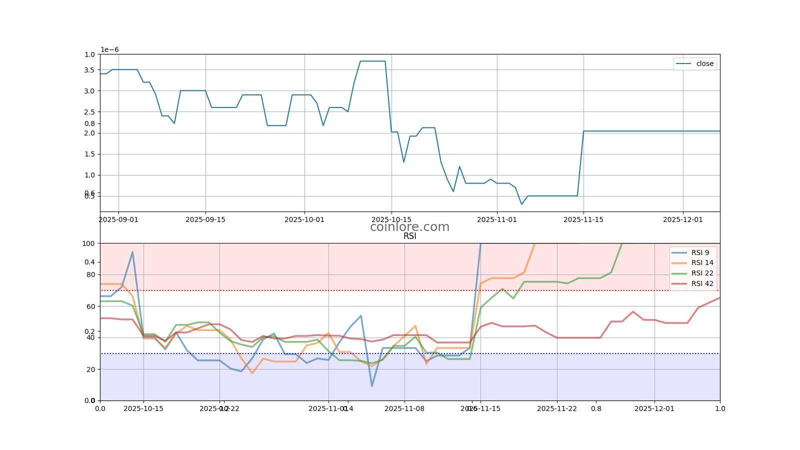 Front Row RSI indicator