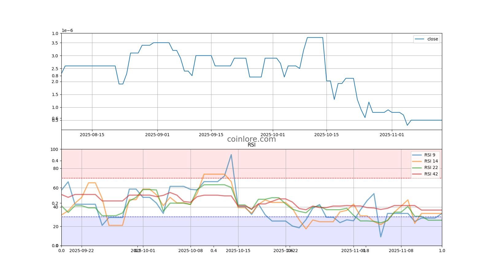 Front Row RSI indicator