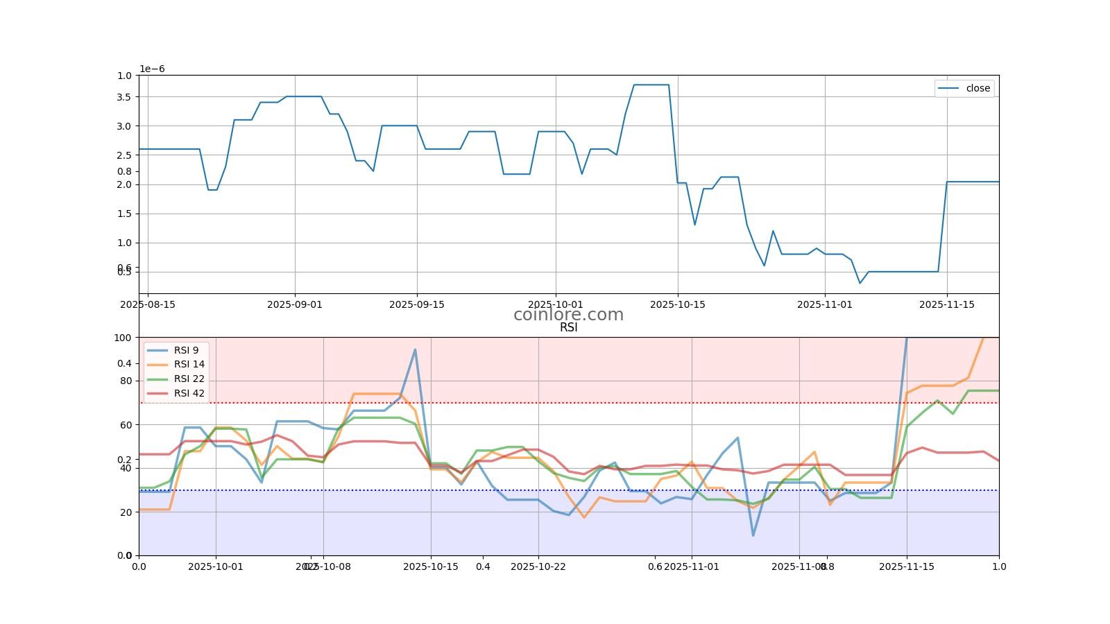 Front Row RSI indicator