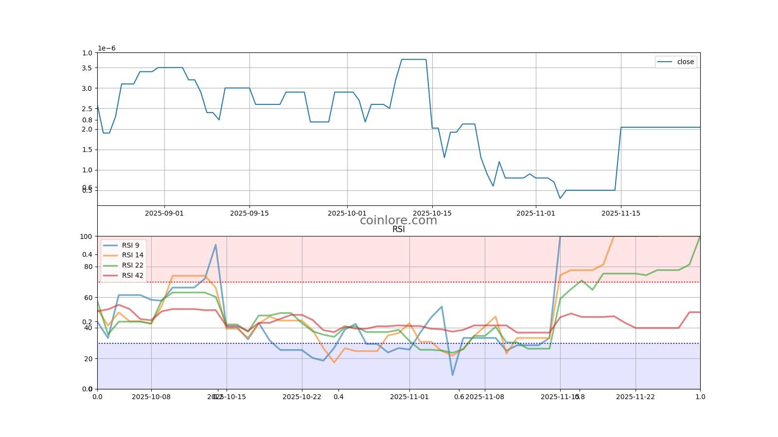 Front Row RSI indicator