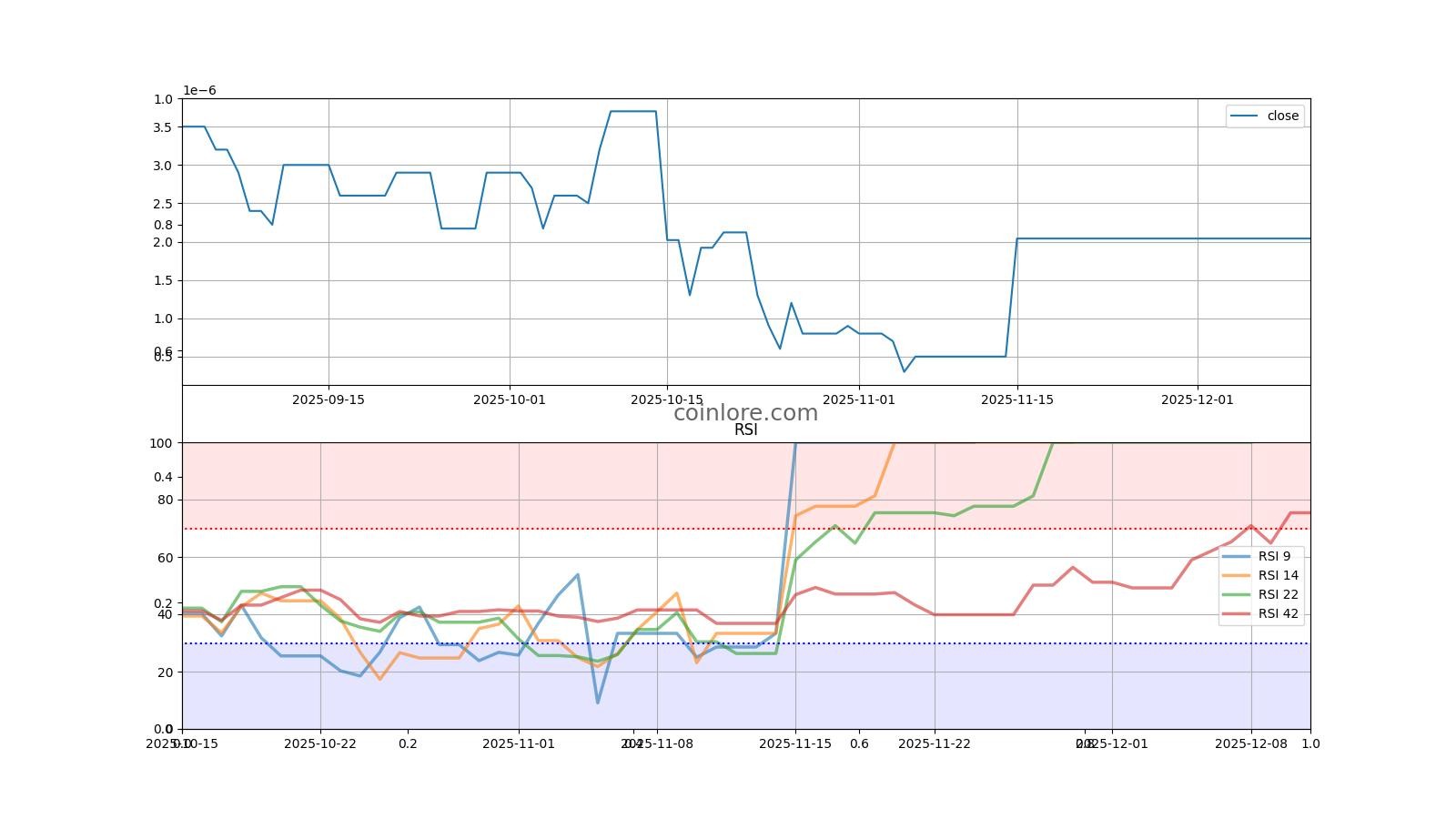 Front Row RSI indicator