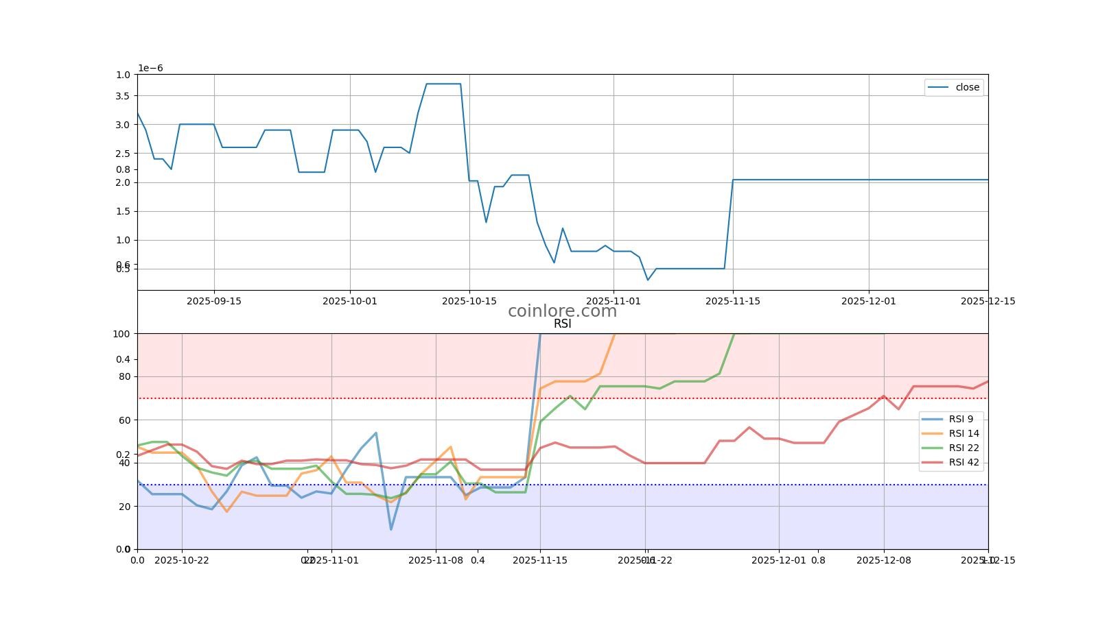 Front Row RSI indicator