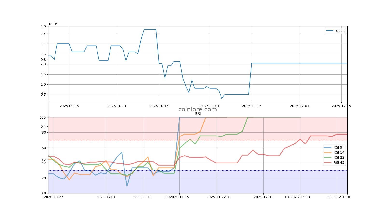 Front Row RSI indicator