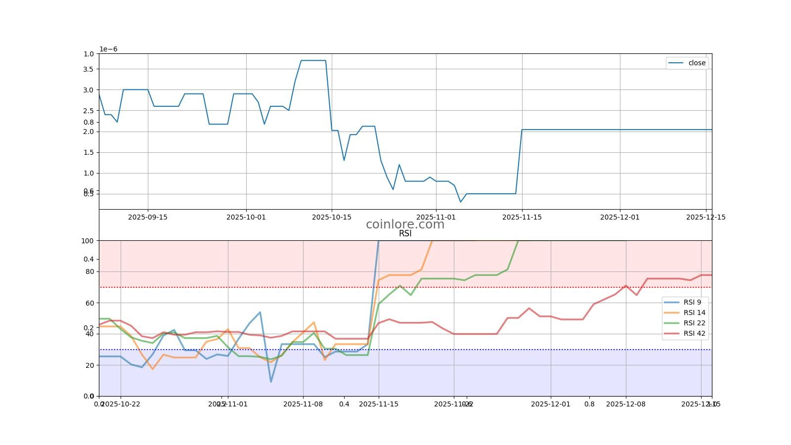Front Row RSI indicator