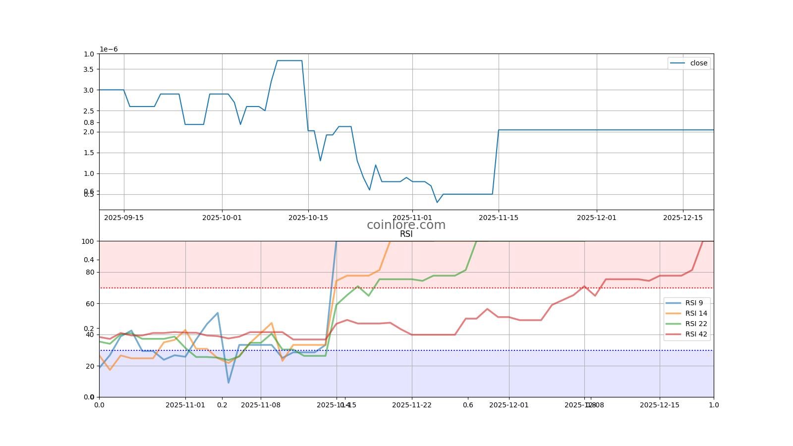 Front Row RSI indicator