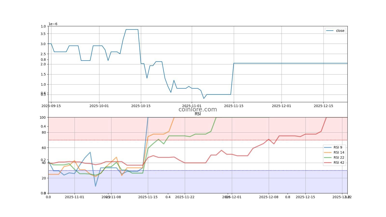 Front Row RSI indicator