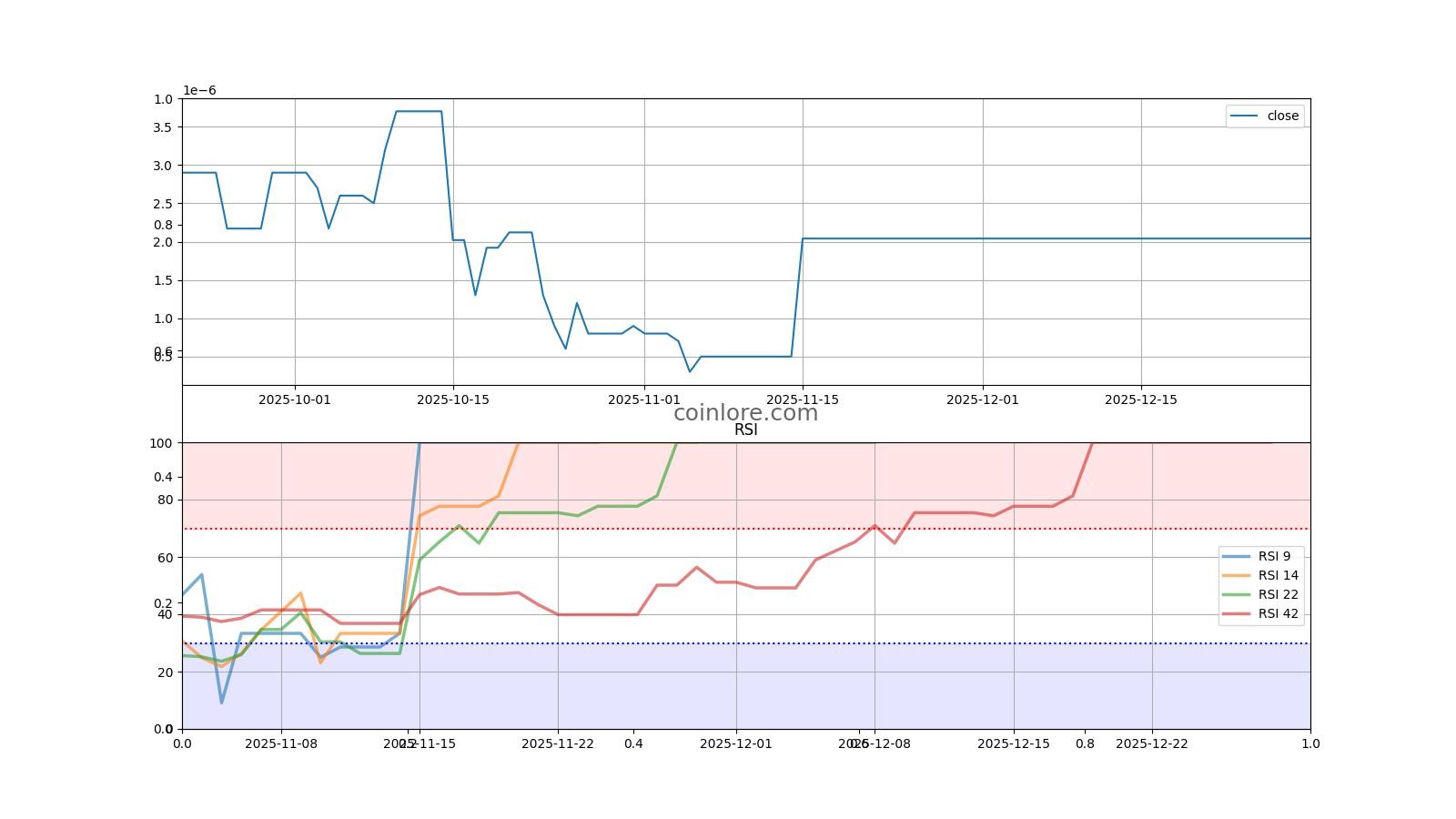 Front Row RSI indicator