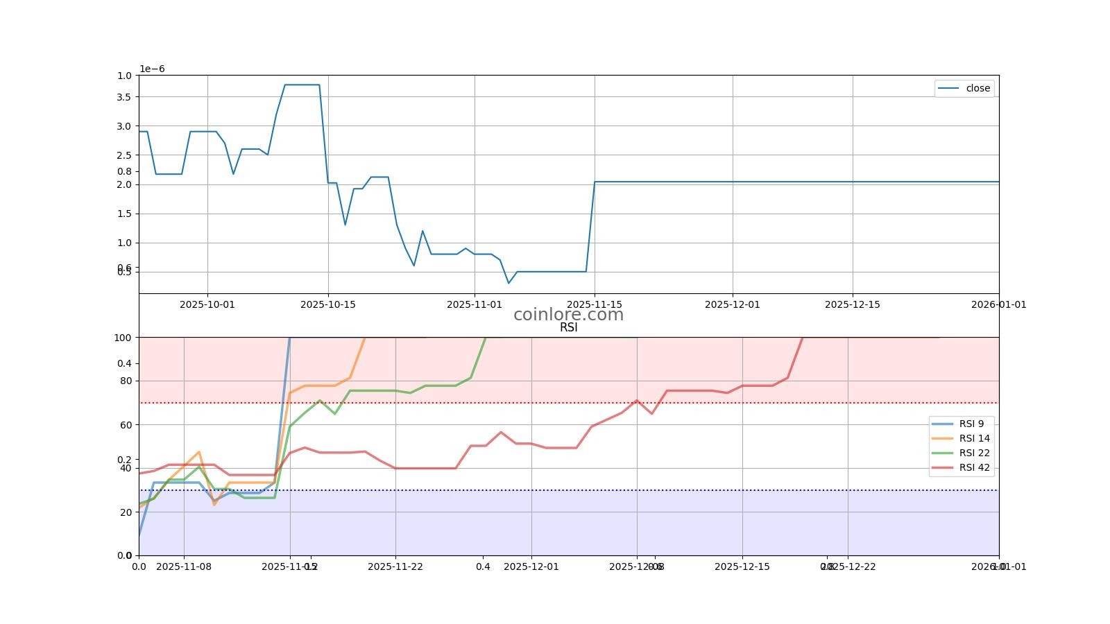 Front Row RSI indicator