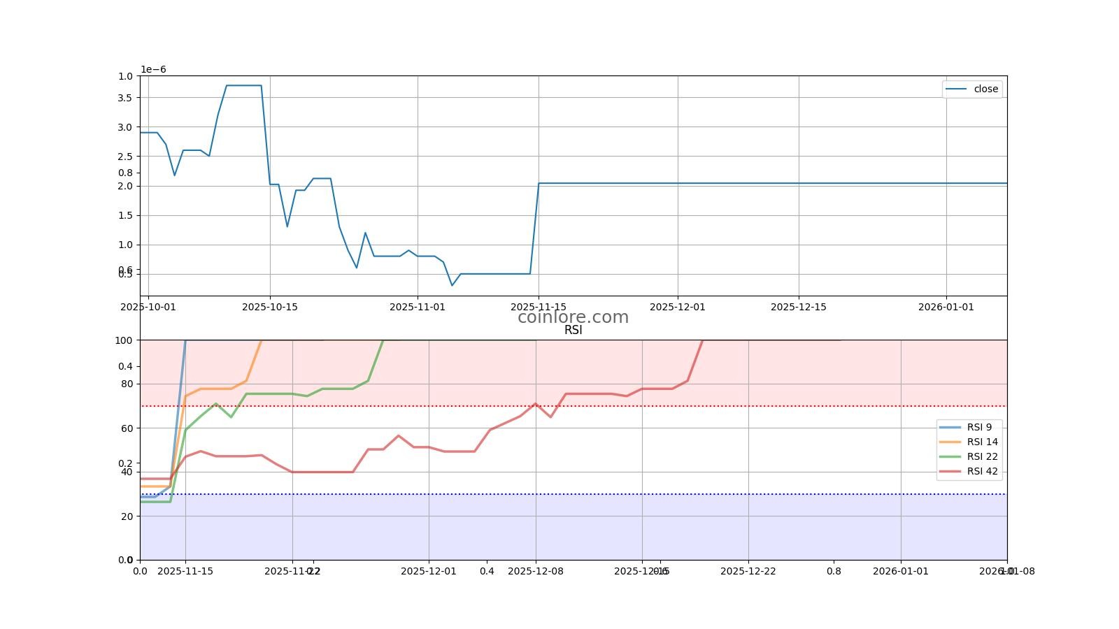 Front Row RSI indicator