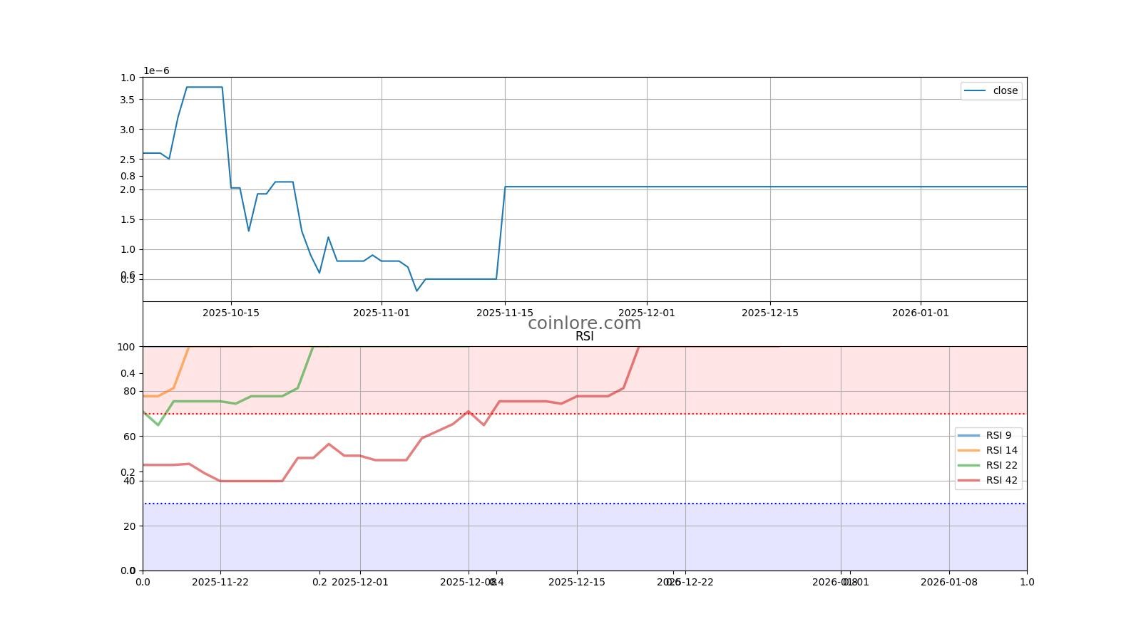 Front Row RSI indicator