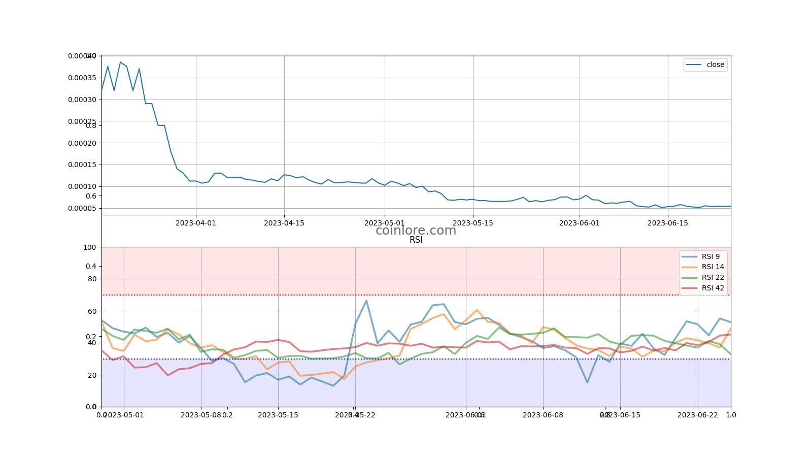 Front Row RSI indicator