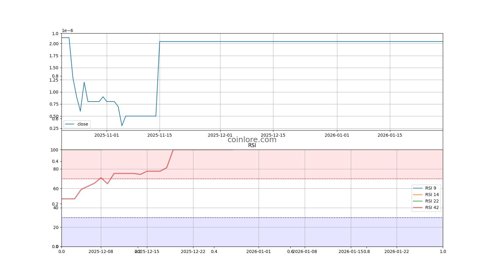 Front Row RSI indicator