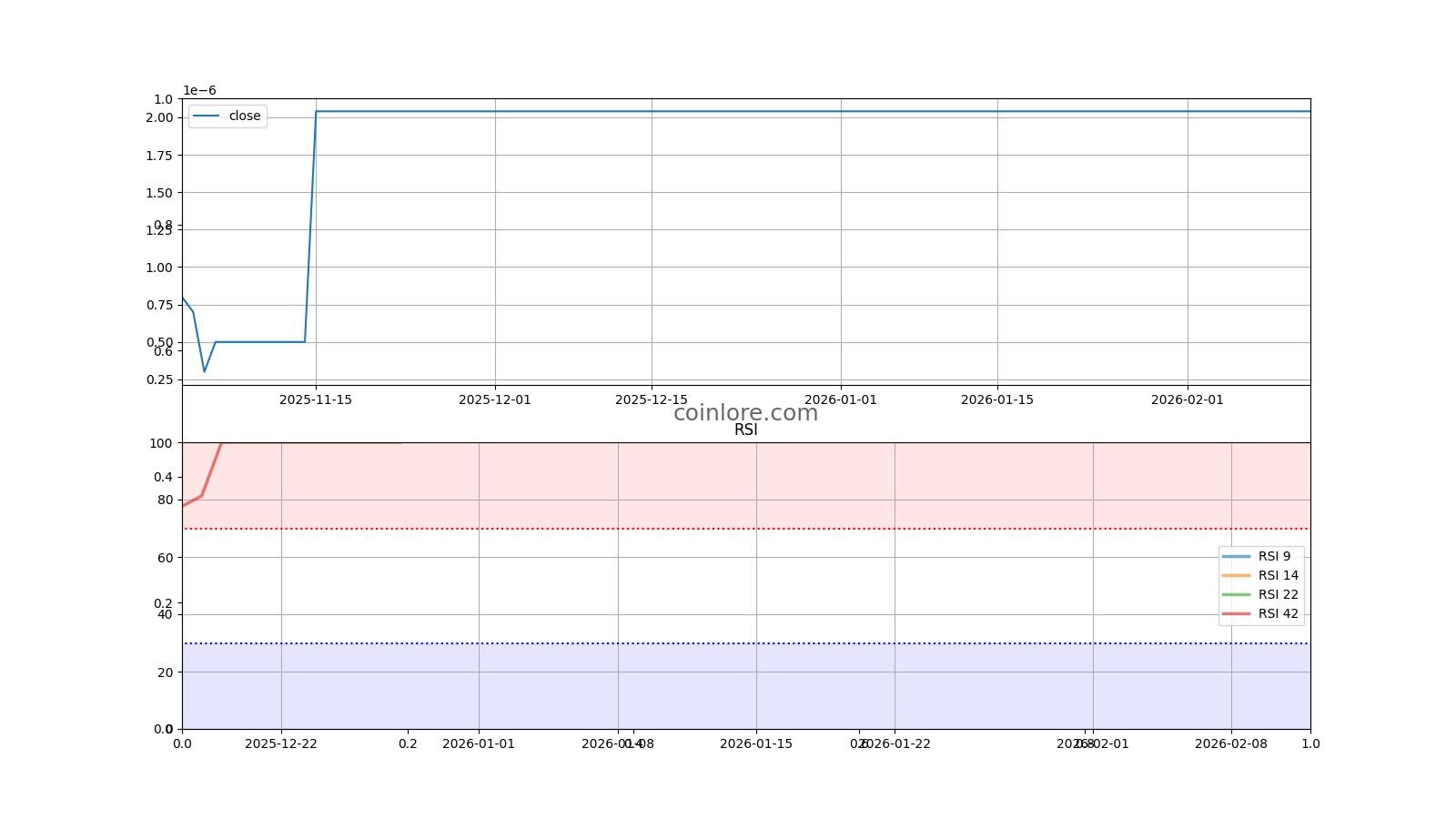 Front Row RSI indicator
