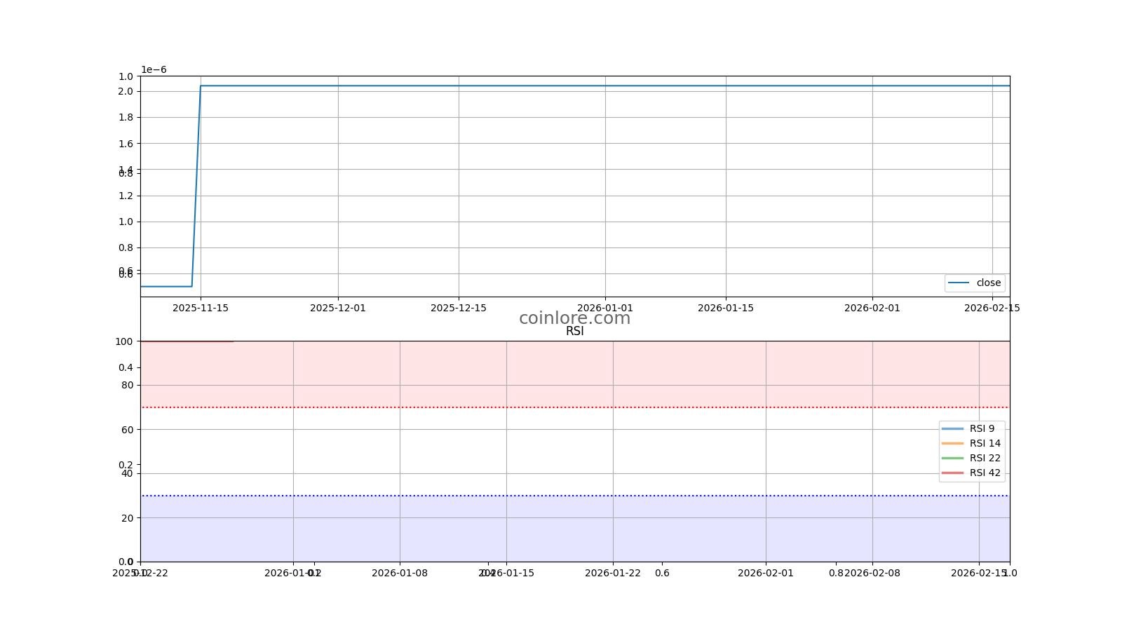 Front Row RSI indicator