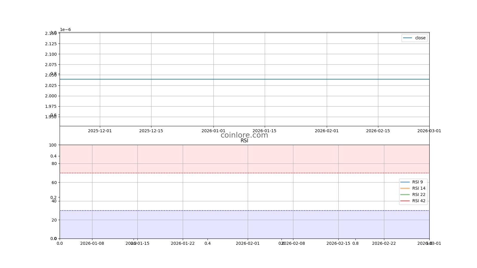 Front Row RSI indicator