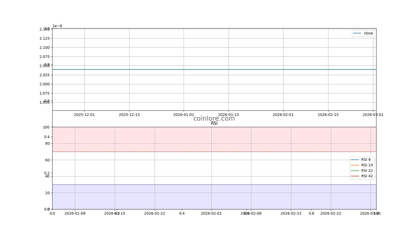 Front Row RSI indicator