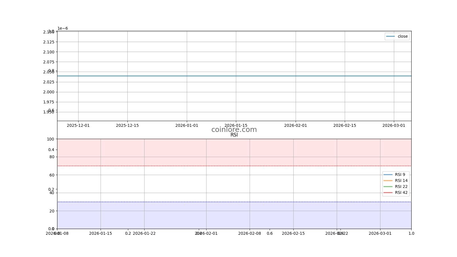 Front Row RSI indicator