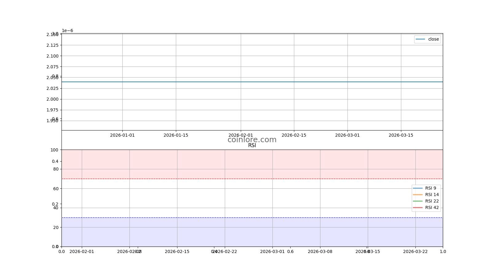 Front Row RSI indicator