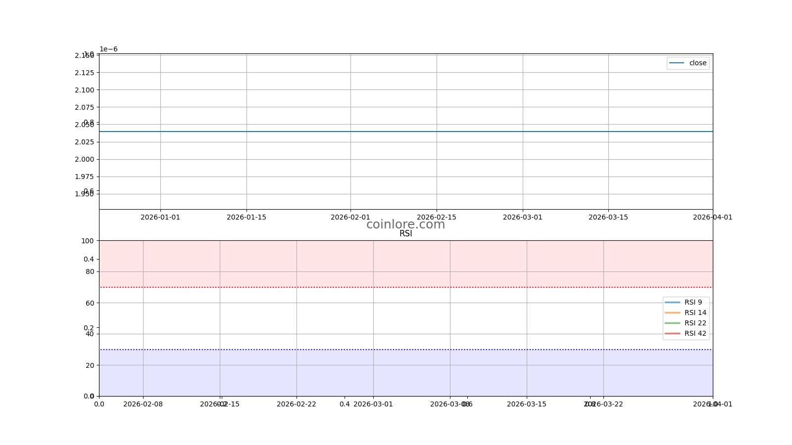Front Row RSI indicator
