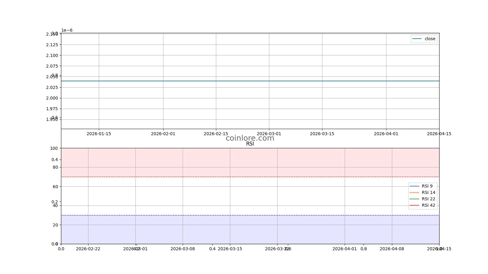Front Row RSI indicator