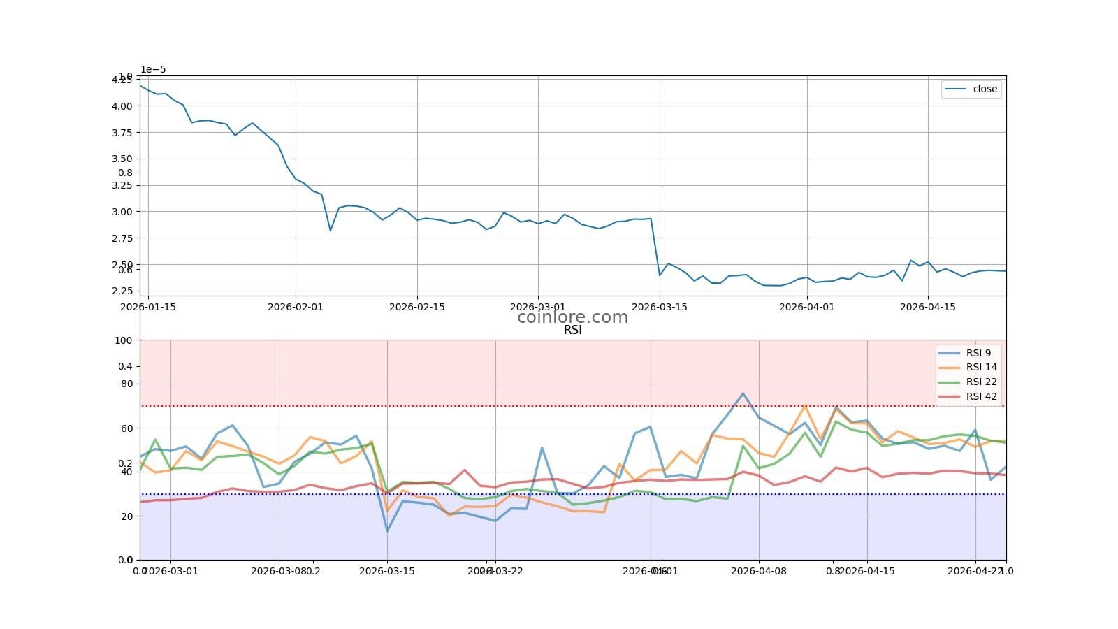 FrontFanz RSI indicator