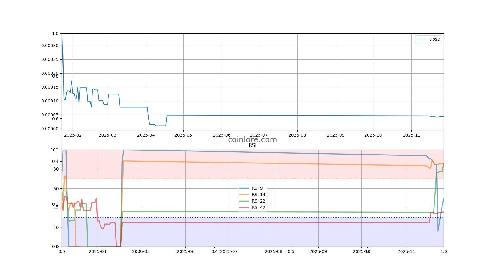FrontFanz RSI indicator