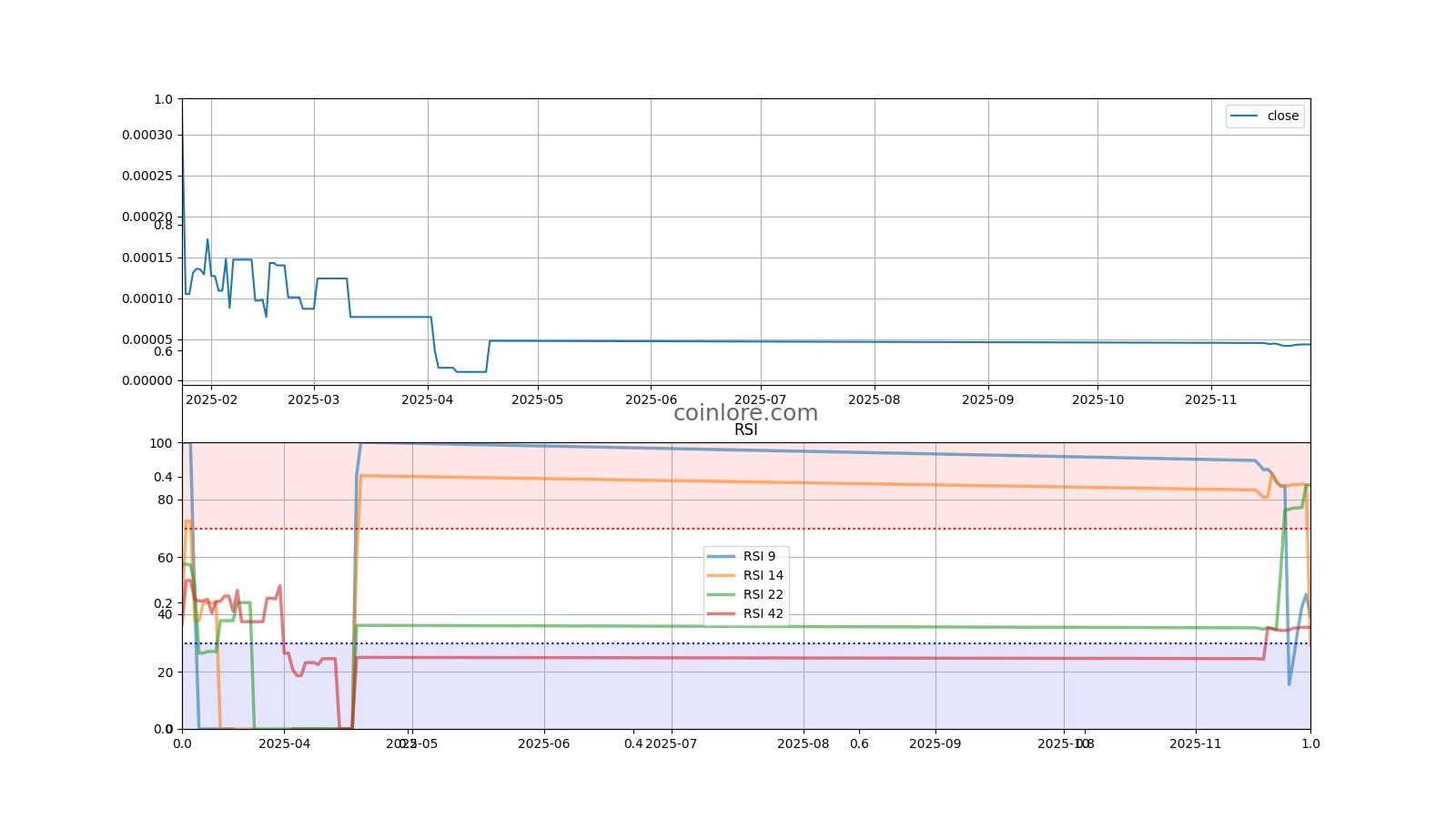 FrontFanz RSI indicator