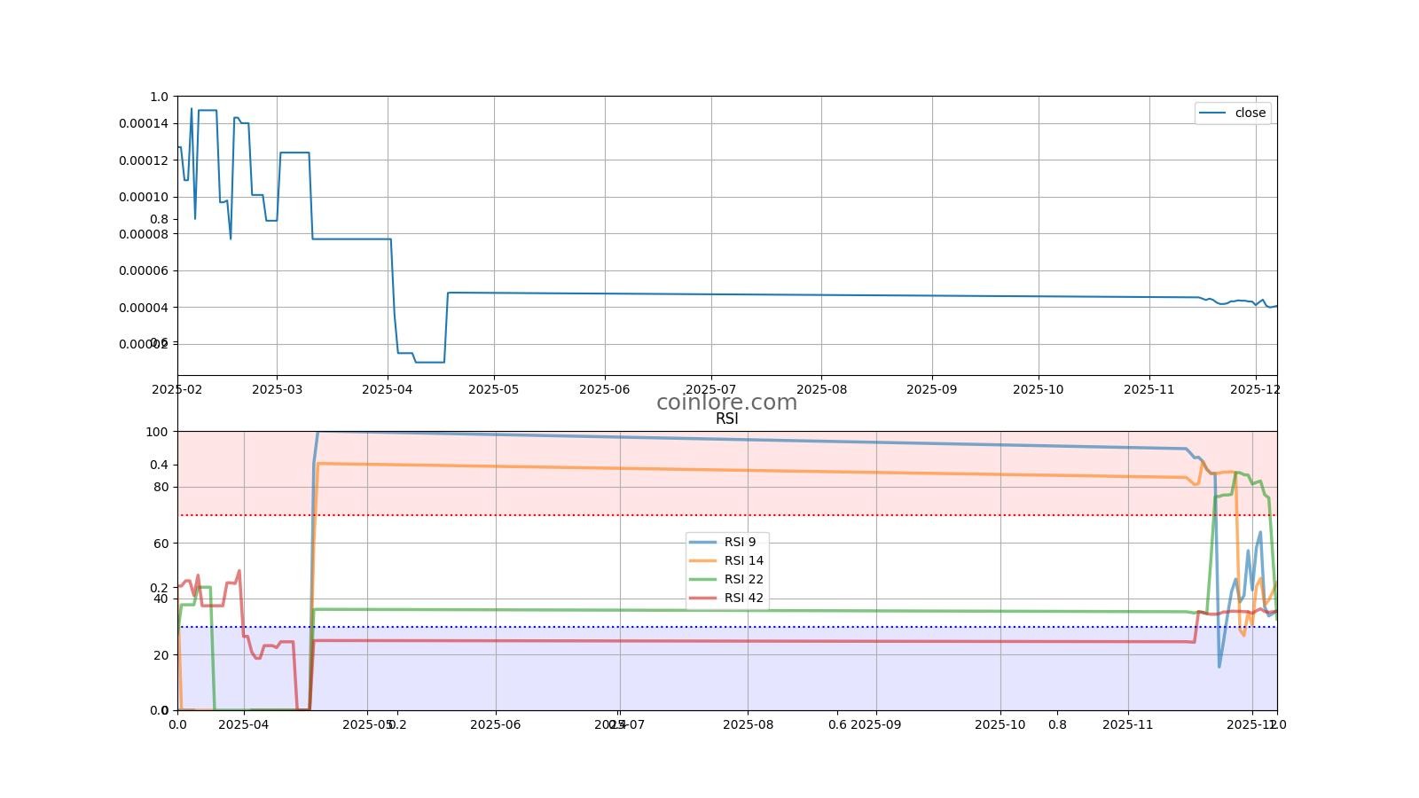 FrontFanz RSI indicator