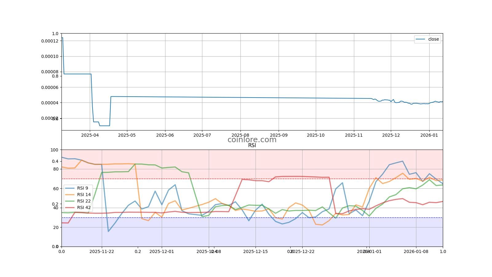 FrontFanz RSI indicator
