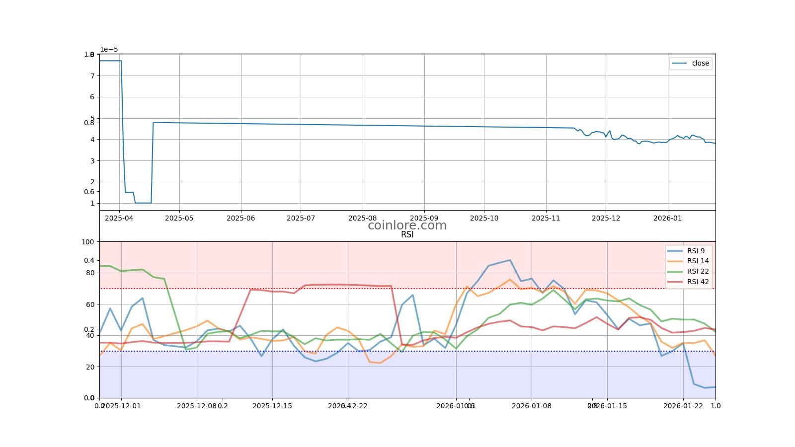 FrontFanz RSI indicator