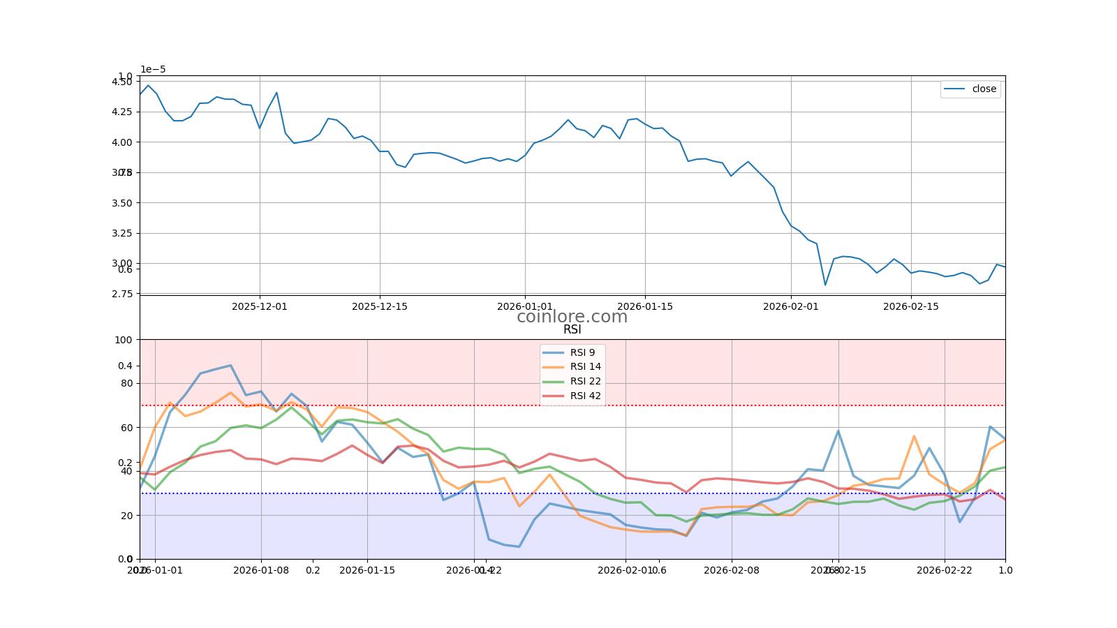 FrontFanz RSI indicator