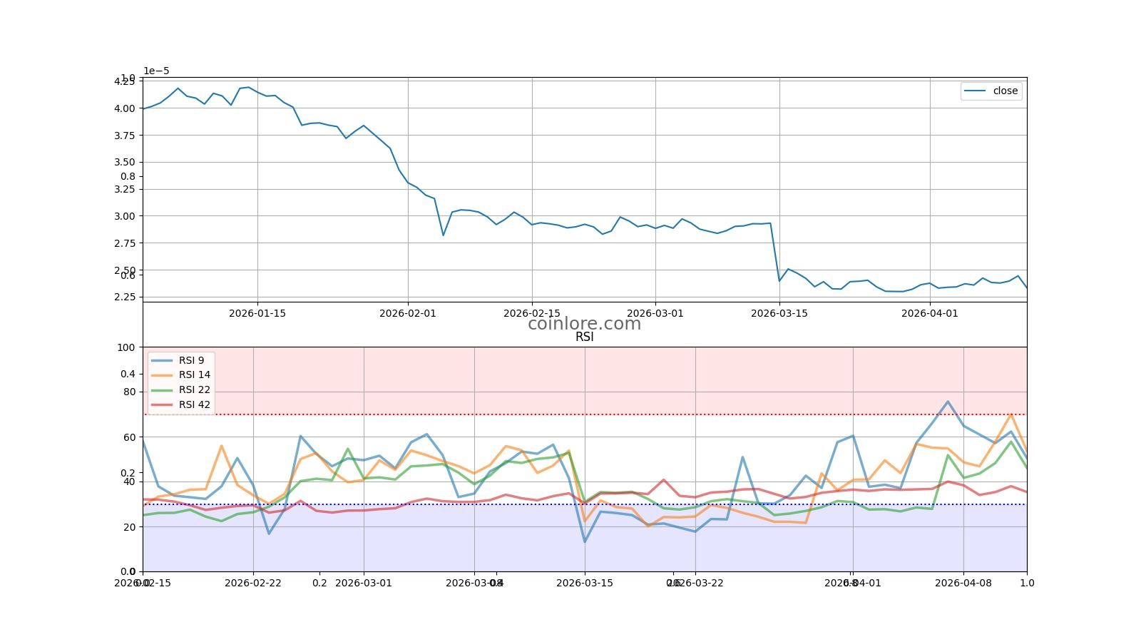 FrontFanz RSI indicator
