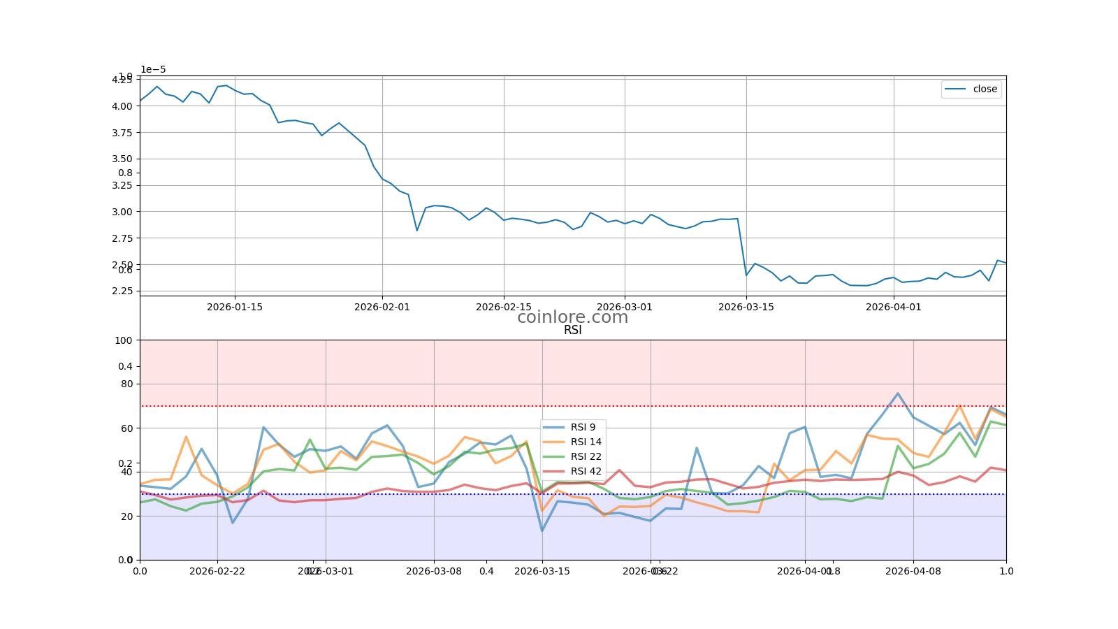 FrontFanz RSI indicator