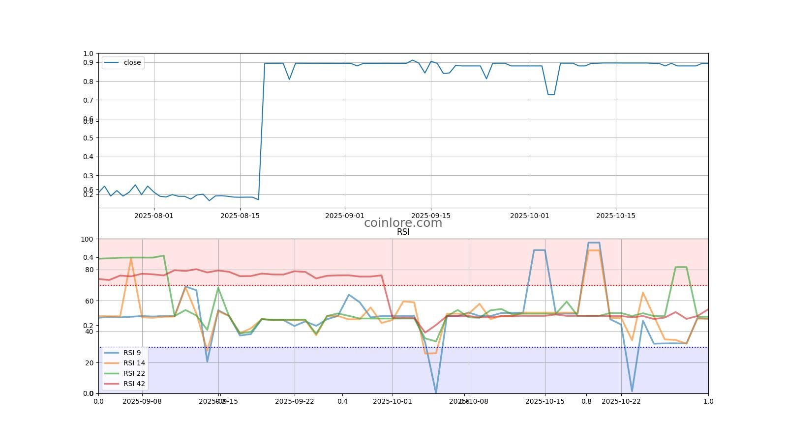 Frontier RSI indicator