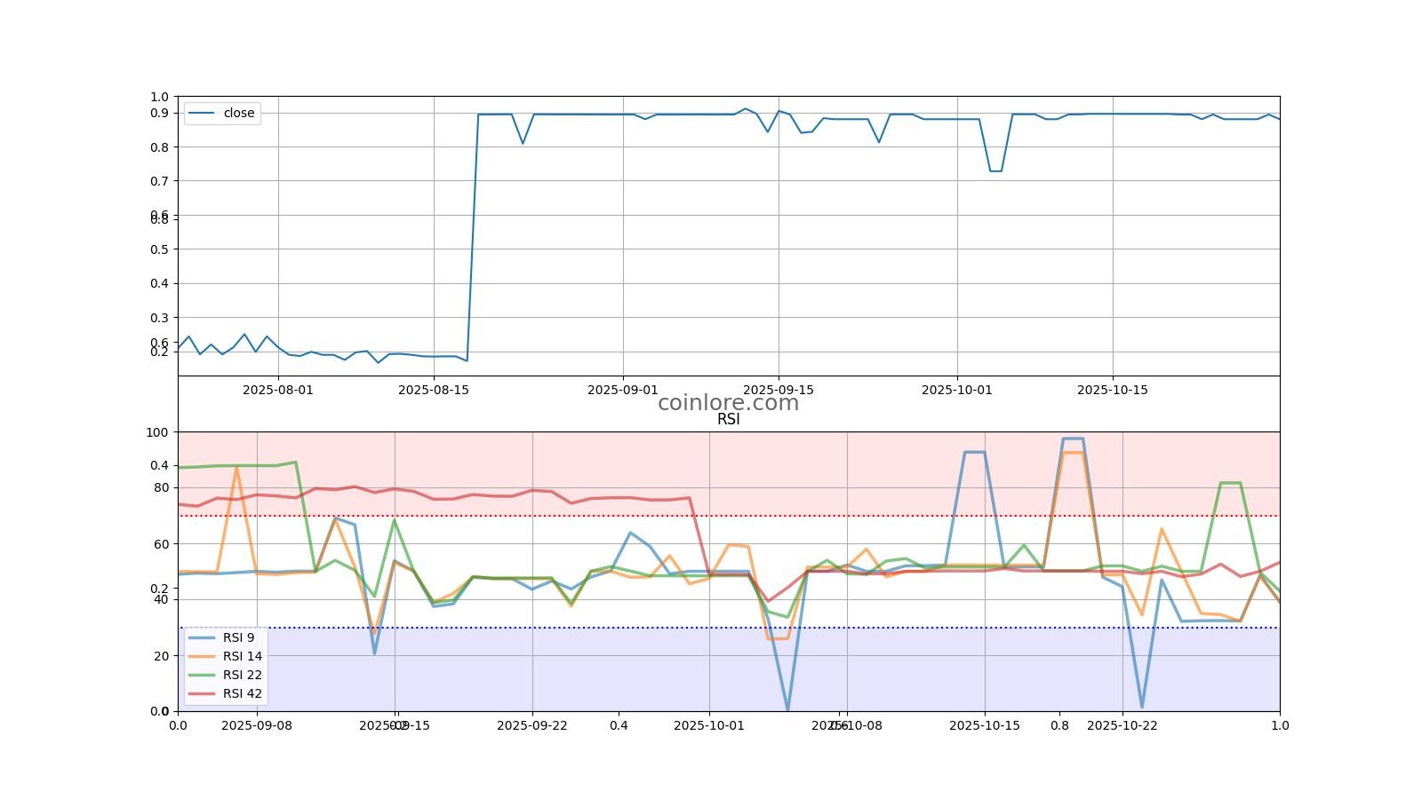 Frontier RSI indicator
