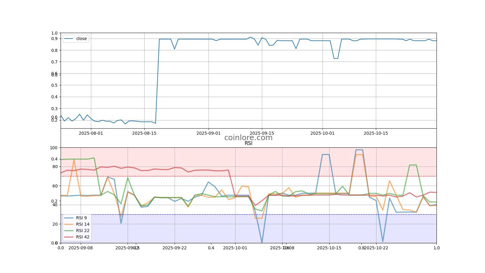 프론티어 RSI indicator