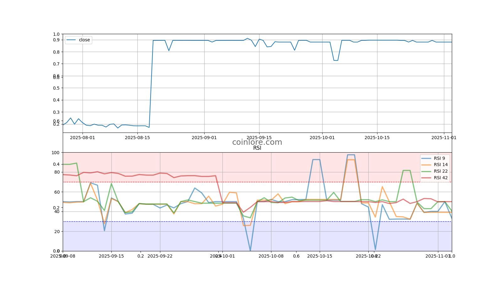 Frontier RSI indicator