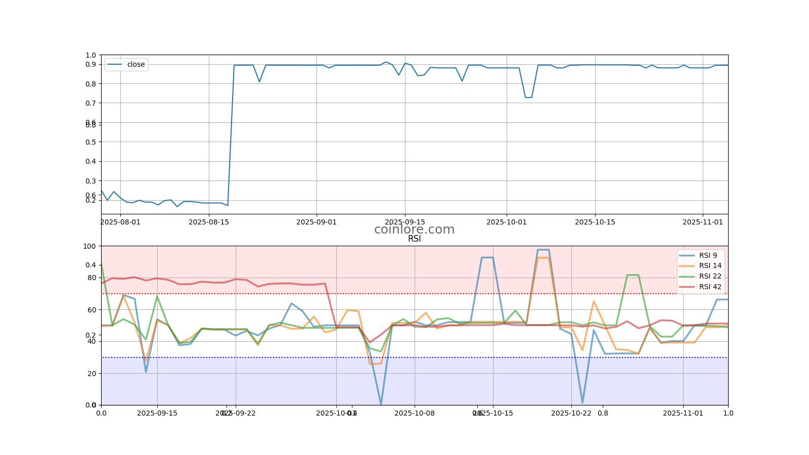 Frontier RSI indicator