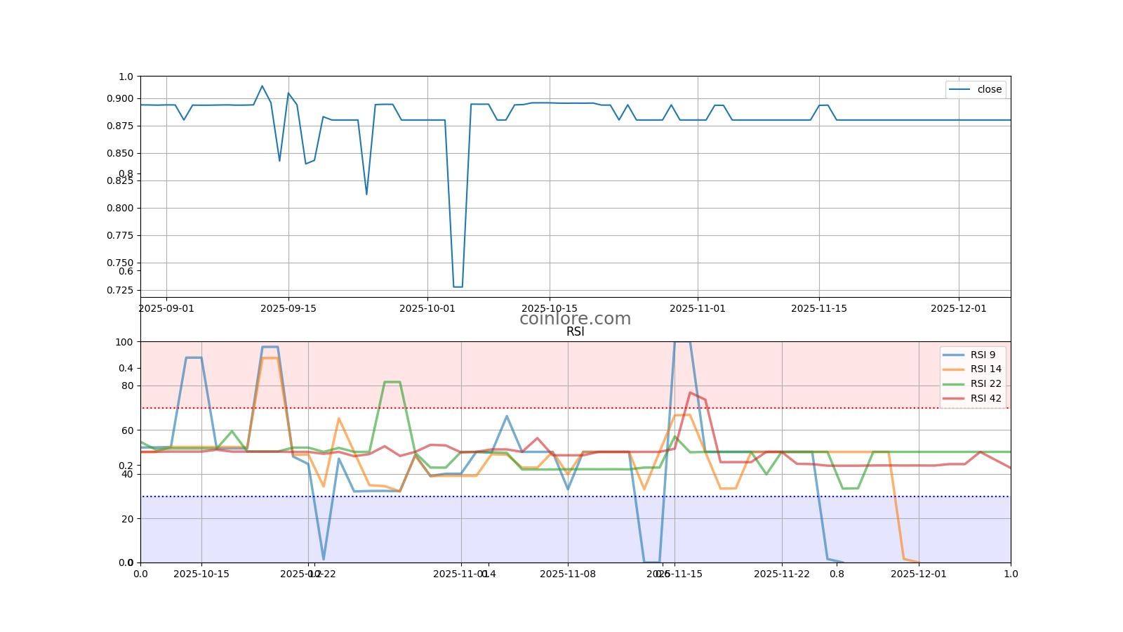 Frontier RSI indicator