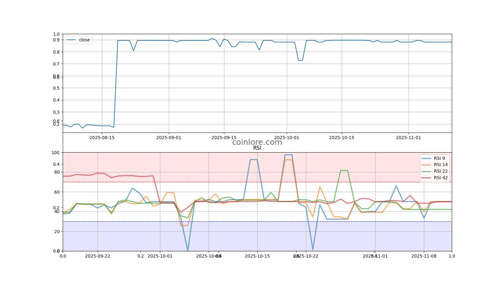 Frontier RSI indicator