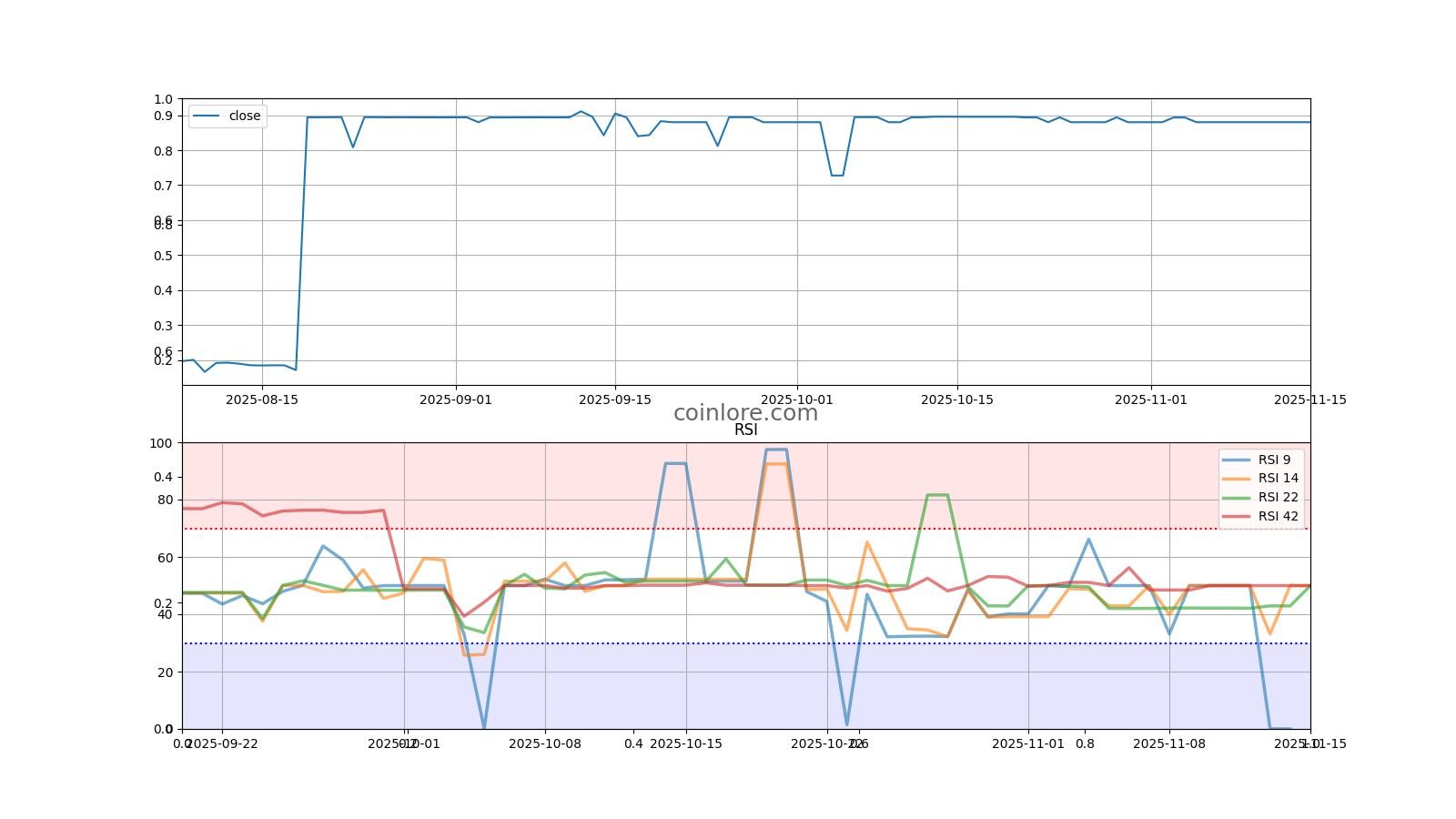 Frontier RSI indicator
