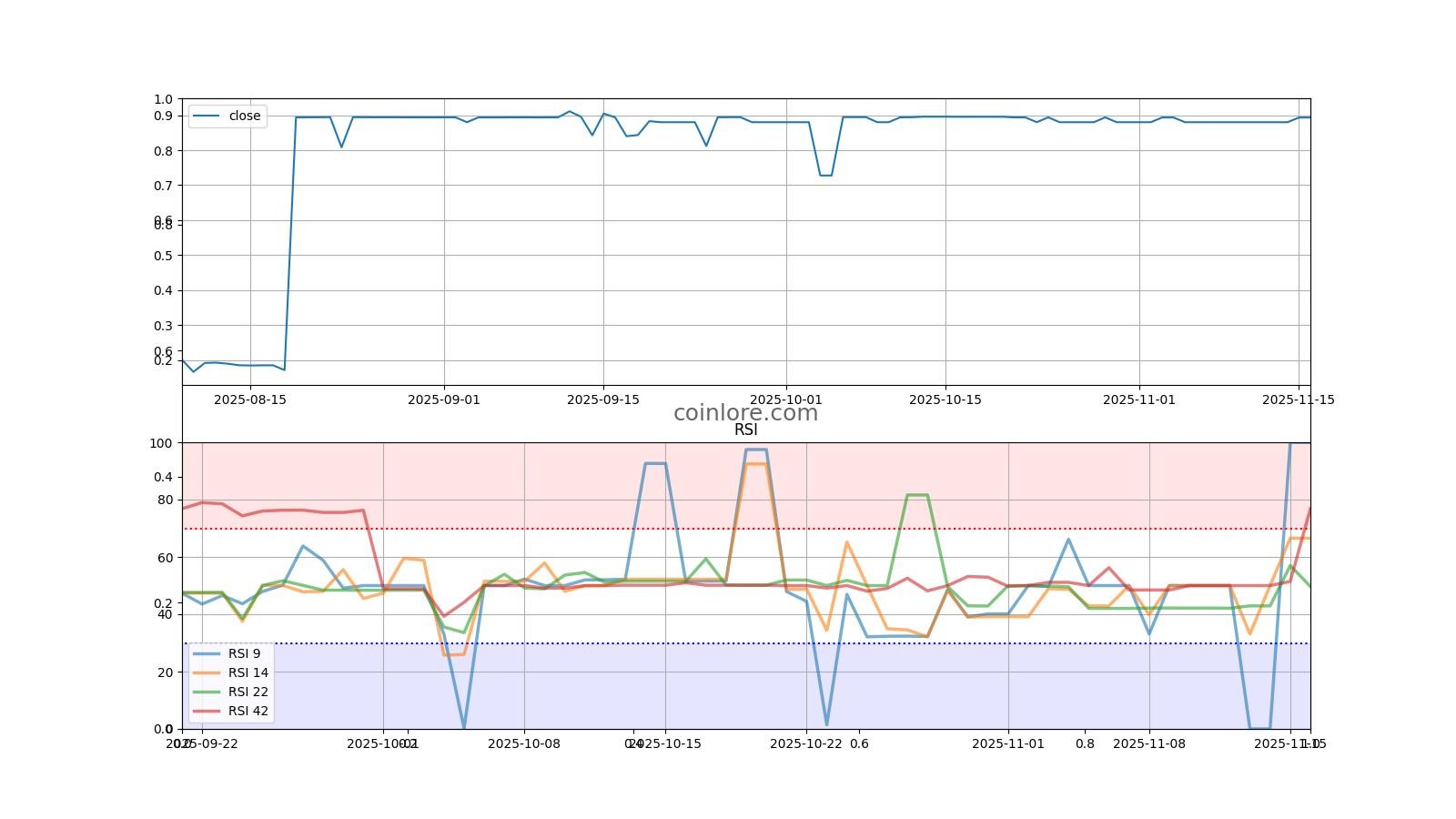 Frontier RSI indicator
