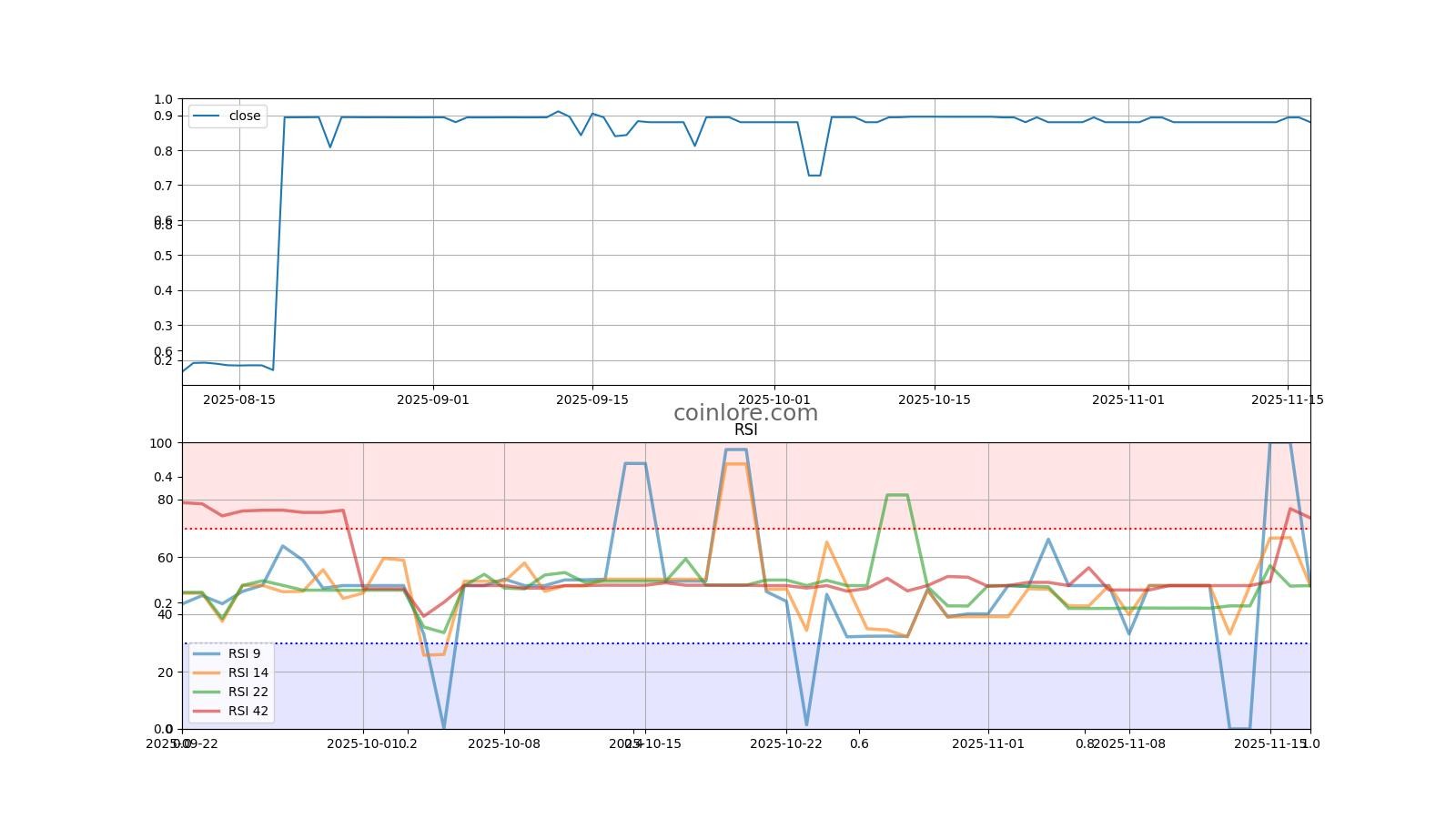 Frontier RSI indicator